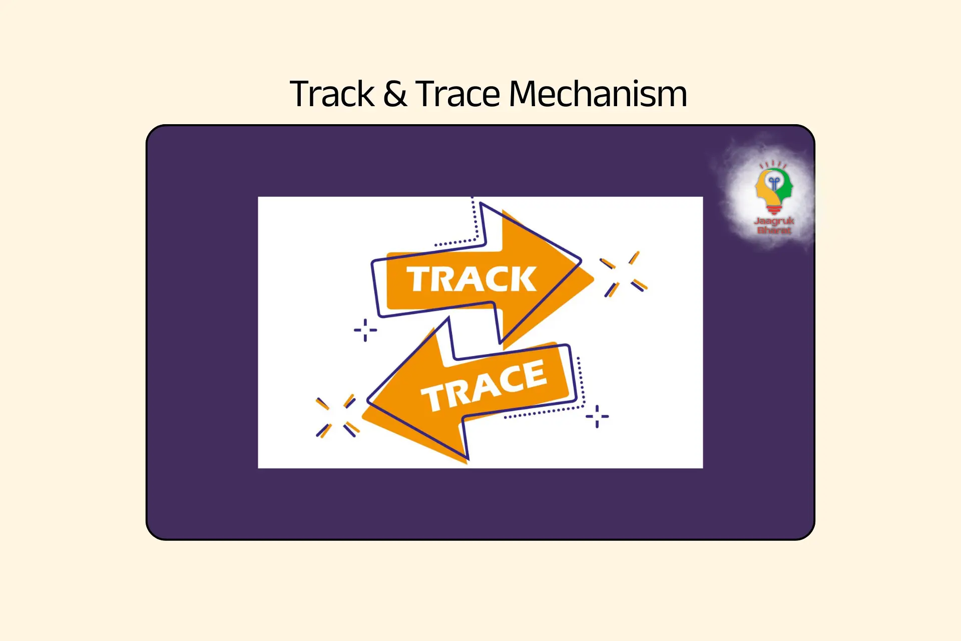 Track & Trace Mechanism: Unique ID Number On Selected Goods To Reduce ...