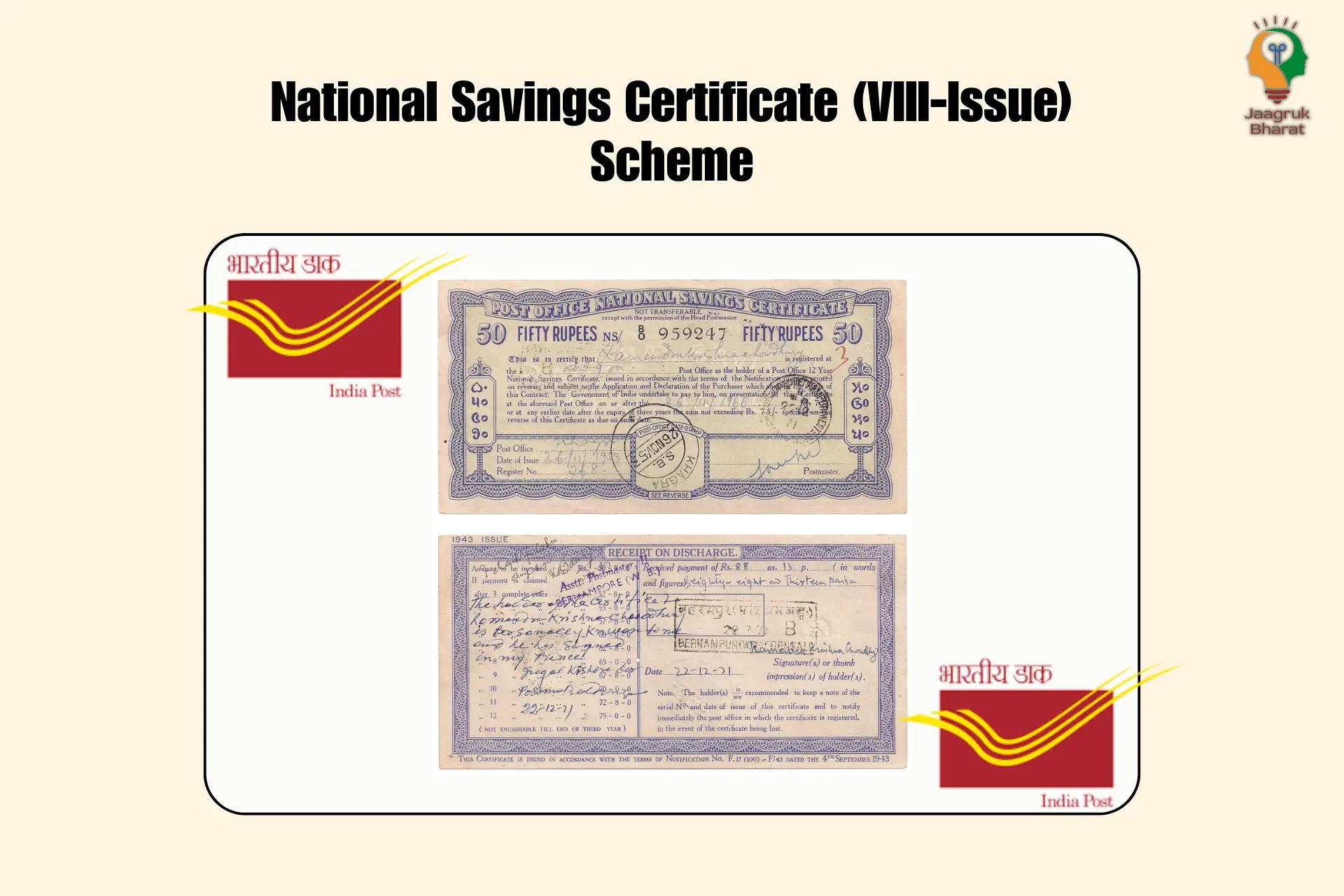 National Savings Certificate (VIII-Issue) Scheme: Application, Benefits ...
